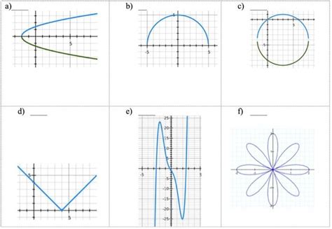 solved use the vertical line test to determine whether the