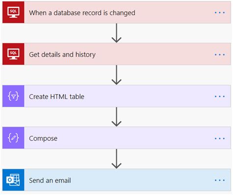 Scaling Power Automate Using Azure Queues Mattias De Smet