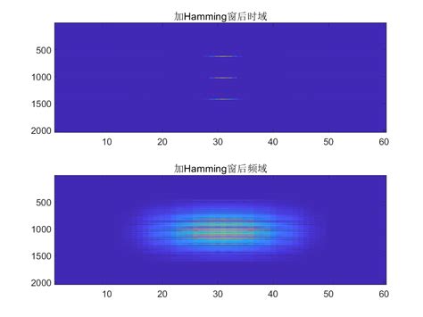 【雷达】基于matlab的雷达sar成像仿真附matlab代码 csdn博客