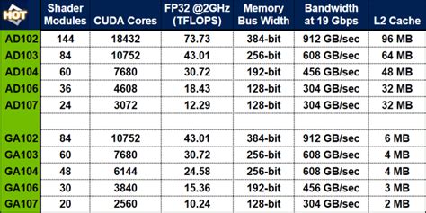 Nvidia Cuda Core Chart