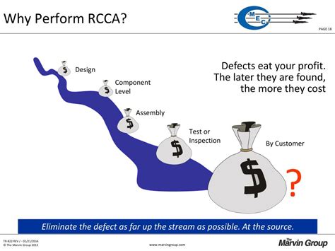 Ppt Root Cause And Corrective Action Tutorial Powerpoint Presentation