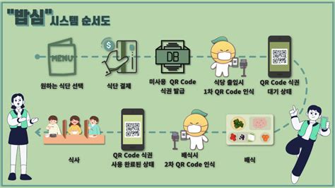 GitHub ByungJin Lee bapsim React Express EC QR code를 이용한 식권 전산화 시스템 프로토타입