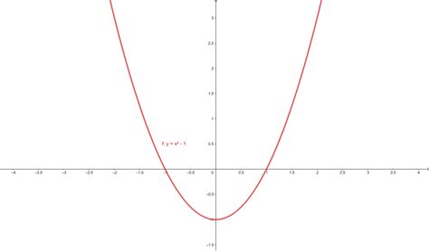 Use A Graphing Utility To Graph The Function And Estimate It Quizlet