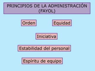 Habilidades De Planeación Y Organización Pptx