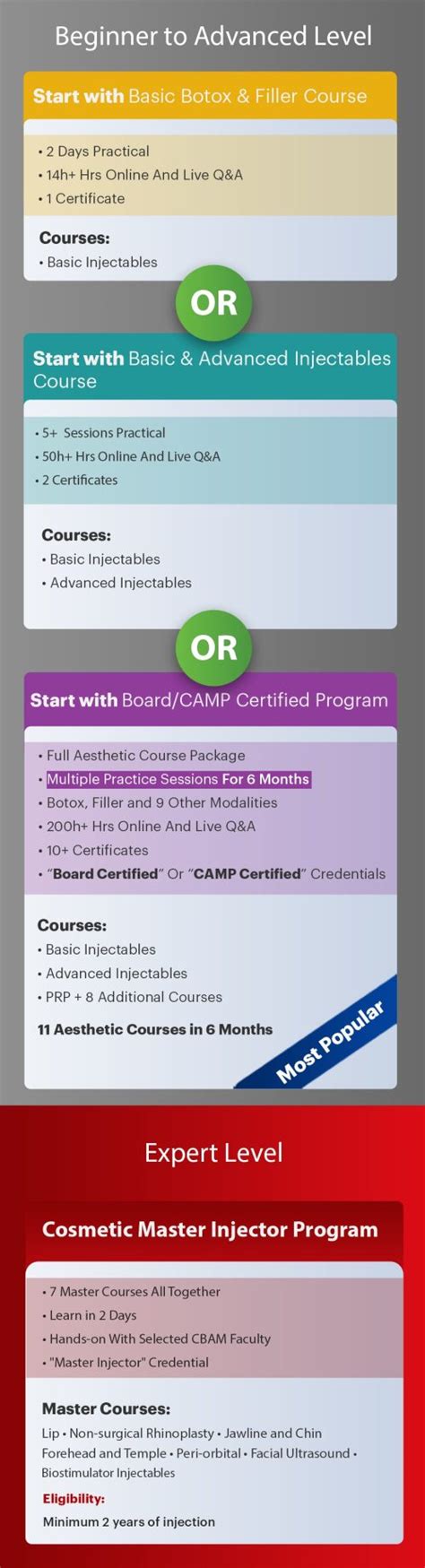 Masters In Aesthetic Medicine Explore Cbam Cbam