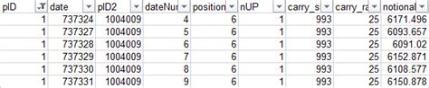 Python 3x Adding A Zero Columns To A Dataframe Stack Overflow