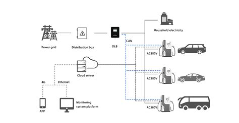 Dynamic Load Balancing Dlb Solution Qingdao Penoda Electrical Co Ltd
