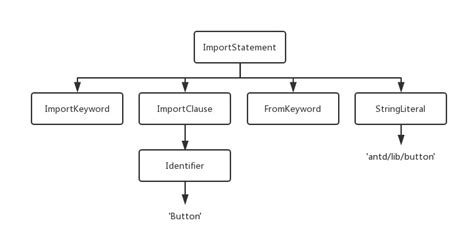 手把手教写 TypeScript Transformer Plugin 知乎