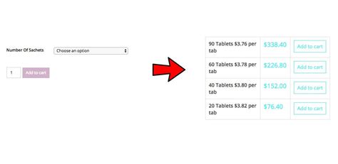 Display Woocommerce Product Variation In Table Instead Of Drop Down By Pramod Pandey
