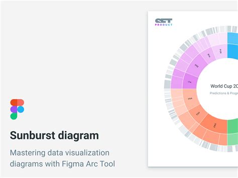 Sunburst Diagram Data Visualization Figma Library By Roman Kamushken On Dribbble