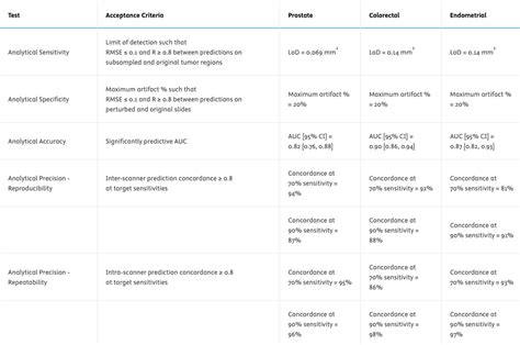Laboratory Development Test Validation Of Deep Learning Histogenomic Models To Predict Msi