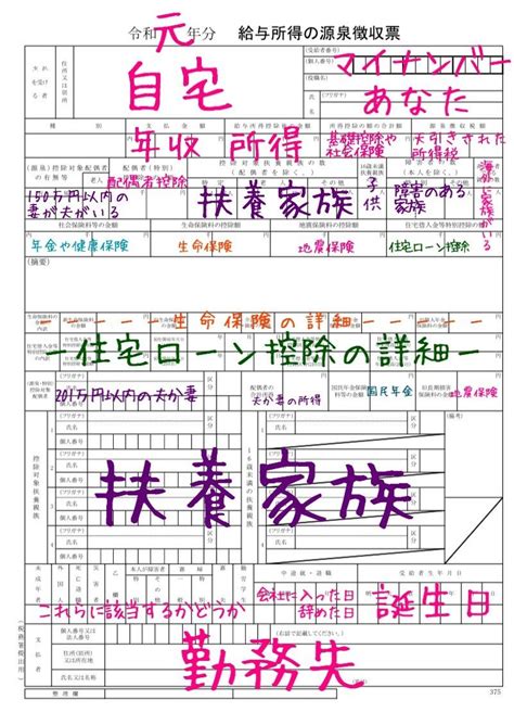 何が書いてあるかよくわからない源泉徴収票の正しい見方 di 2024