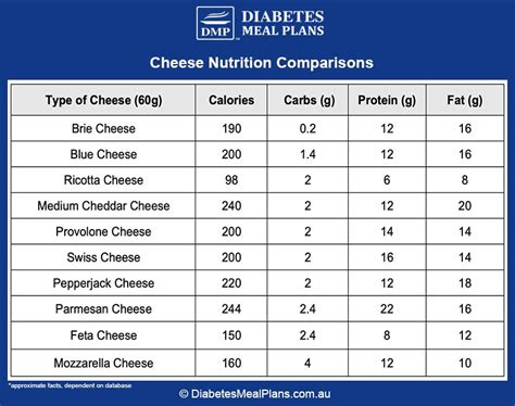 Cheese And Diabetes Nutrition Facts And Options