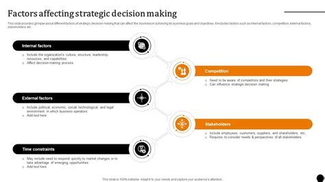 Strategic Leadership To Build Factors Affecting Strategic Decision Making Strategy Ss V Ppt Example
