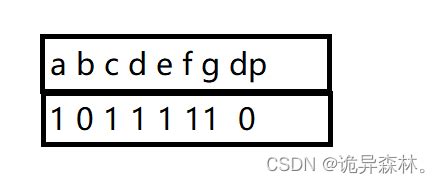 51单片机 动态数码管显示 阿里云开发者社区