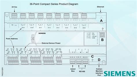 Siemens Pxc Controller Series Part 2