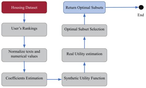 [논문 리뷰] Gnn Graph Neural Network And Large Language Model For Data Discovery