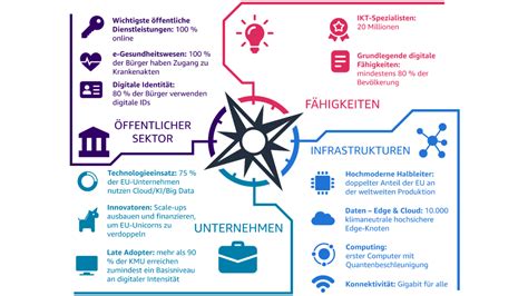 Amazon Web Services Aws Erschließt Digitales Potential In Deutschland