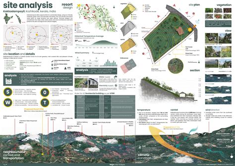 Site Analysis Sheet Behance