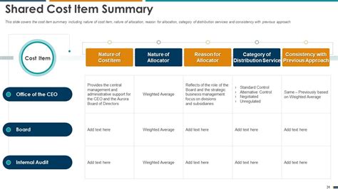 Summarizing The Methods And Procedures For Organization Cost Allocation