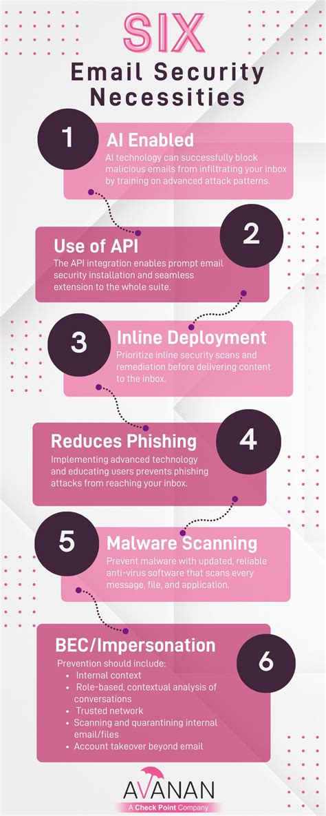 David Wong On Linkedin Avanan A Check Point Company Please Read This