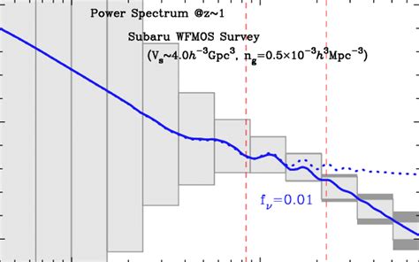 The Ratio Of Matter Power Spectrum To One Without Massive Neutrinos For