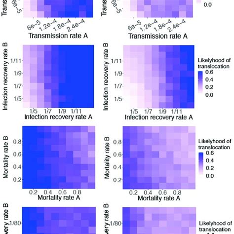 Partial Rank Correlation Coefficient Prcc Between The Likelihood Of Download Scientific