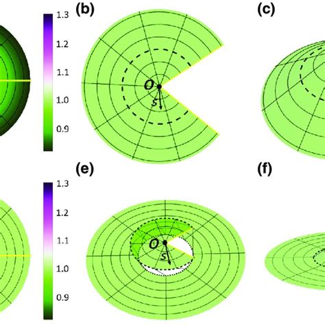 Zero Conformal Singularity And Negative 2d Topological Defect A Download Scientific Diagram
