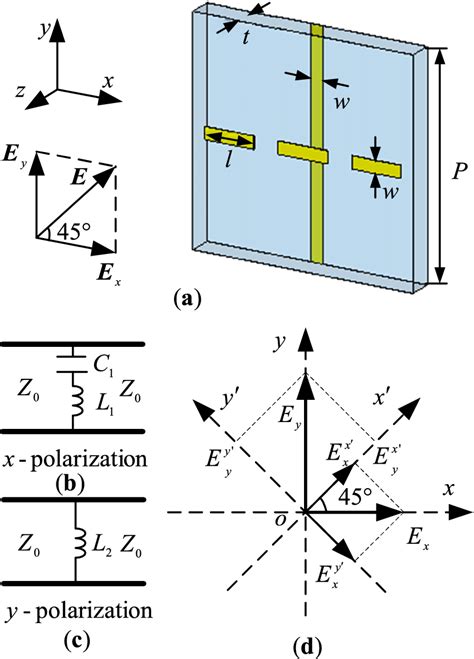 A The Original Unit Cell Topology Of Polarization Converter Equivalent