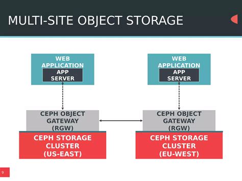 Storage Tiering And Erasure Coding In Ceph SCaLE X PPT