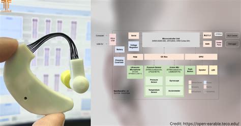 How To Create An LTspice Model From PSpice Or Tina TI Model