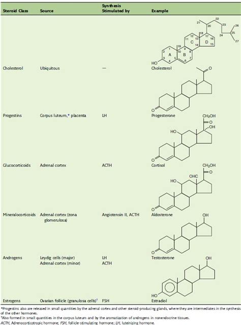 Extracellular Messengers Basicmedical Key