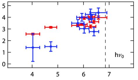 Fig S5 Full Width At Half Maximum Fwhm Of The Emission Resonances