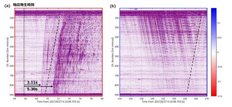 b 16 second record in the blue box of note that the dashed line