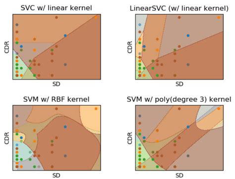 Machine Learning Why Are The Regions Decision Boundaries Overlapping With Multi Class