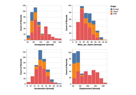Visualizing Data With Vega Lite