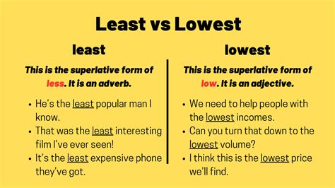 Least Vs Lowest [english Grammar] Ted Ielts