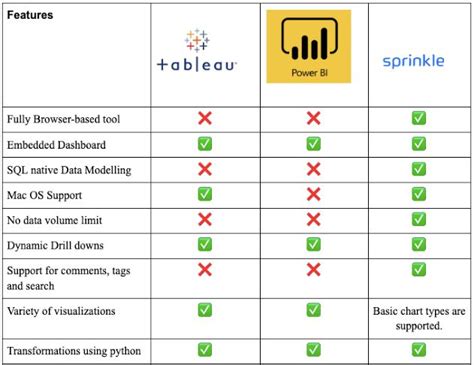 Rahul Thakur On Linkedin Powerbi Tableau Datavisualization Learningjourney Dataanalyst