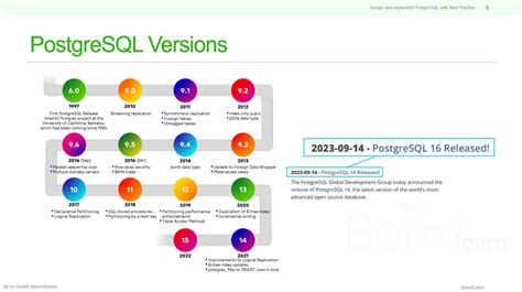 Course Design And Implement Postgresql With Best Practices — Born2learn