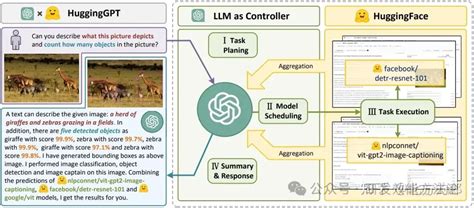 llm大模型技术实战8：以ai agent重塑人机交互，探索llm落地新场景 llm agent csdn博客