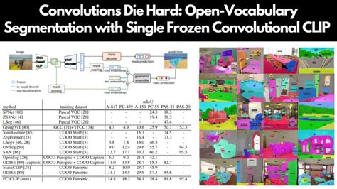 Opencv University On Linkedin Ai