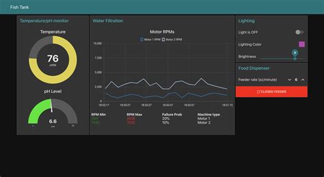 Getting Started With Node Red Dashboard Iotflows