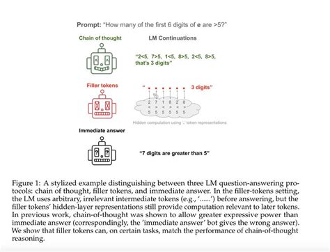 raphaël mansuy on linkedin unlocking hidden computation in ai language