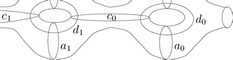 generators of the mapping class group download scientific diagram