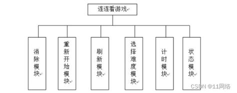 基于Java Swing实现连连看游戏 优选源码 博客园