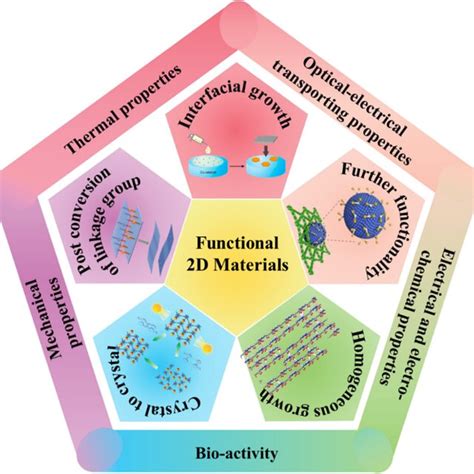 Schematic Illustration For The Contents Image For Crystal To Crystal Download Scientific