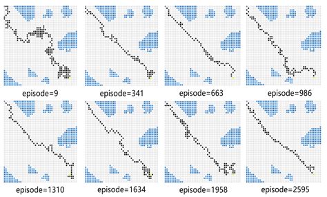 Path Planning For Unmanned Surface Vehicles With Strong Generalization Ability Based On Improved