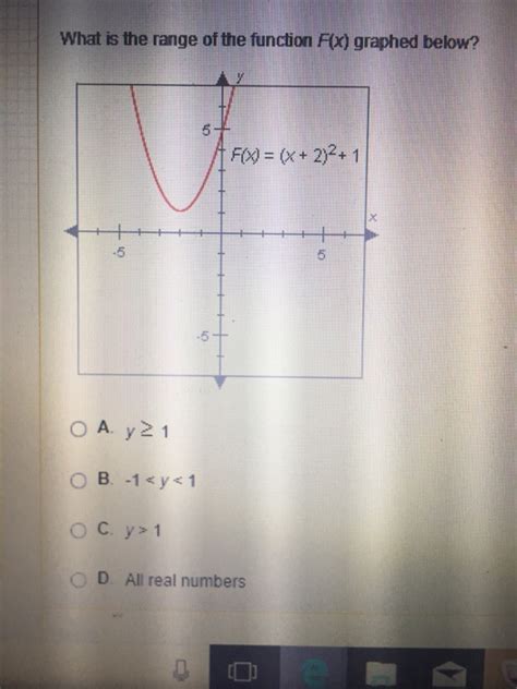 Solved What Is The Range Of The Function Fx Graphed Below