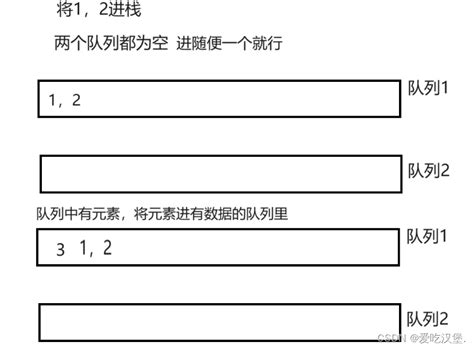 队列实现栈与栈实现队列 c语言实现的栈和队列事例 csdn博客
