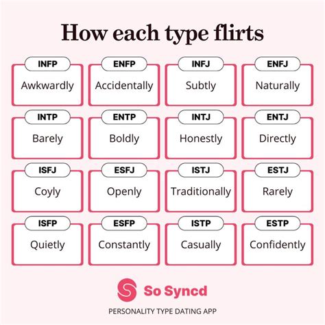 How Each Mbti Flirts 😉 In 2024 Mbti Relationships Personality Types
